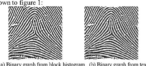 Figure 1 From New Algorithm Of Automation Fingerprint Recognition