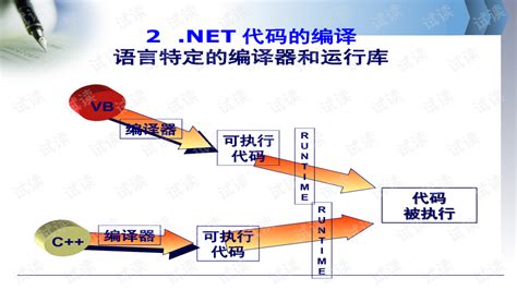 C 入门探索泛型集合List 的使用 CSDN文库