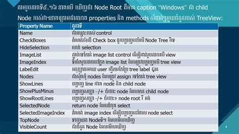 Iii6 Using Treeview Control