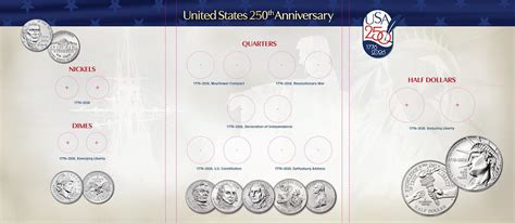 Us Mint Gives 2026 Coins A New Look For Americas 250th Anniversary Aol