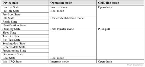Linux Mmc子系统 6emmc 51工作模式 设备识别模式linux Emmc获取寄存器信息 Csdn博客 Linux Mmc子系统 6emmc 51工作模式 设备识别模式linux Emmc获取寄存器信息 Csdn博客