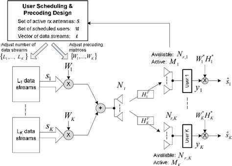 Figure 1 From Reduced Complexity Joint User And Receive Antenna
