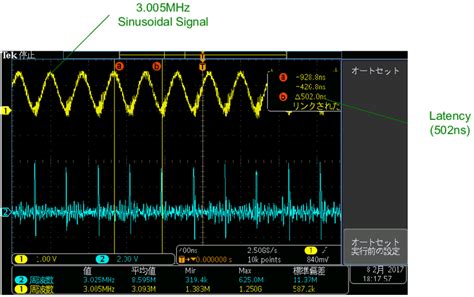Peak Detect With MHz Sinusoidal Signal Download Scientific Diagram
