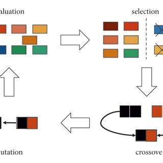 The Procedure Of The Clustering Algorithm Download Scientific Diagram