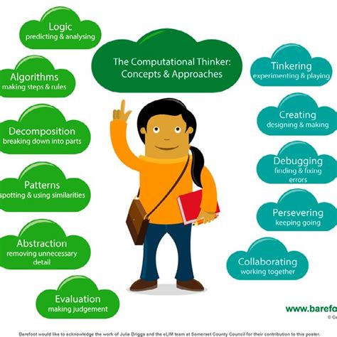 Computational Thinking Computing At School Barefoot Computing 2016 Download Scientific Diagram