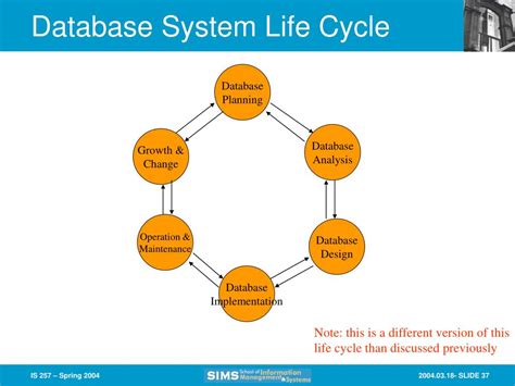 Ppt Data Administration And Database Administration Powerpoint