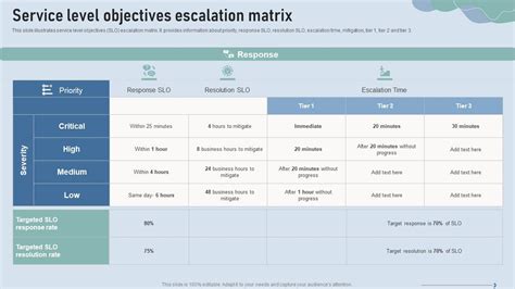 Improve It Service Desk Service Level Objectives Escalation Matrix Clipart Pdf