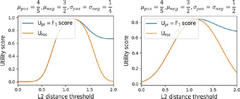 Figure 1 From Threshold Consistent Margin Loss For Open World Deep