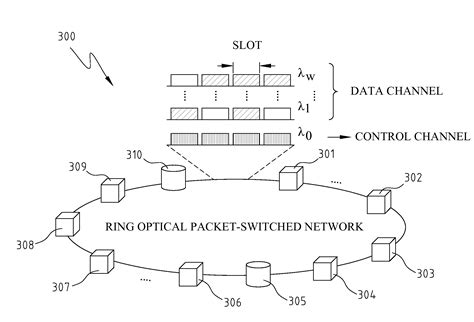 Apparatus And Method For Medium Access Control In An Optical Packet