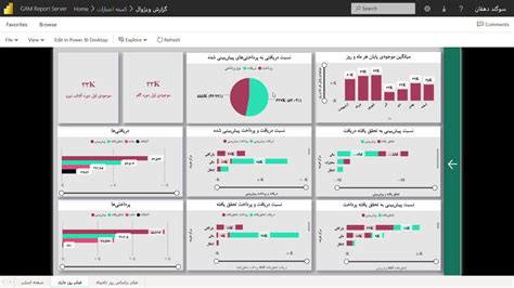 Powerbi Dataanalytics Financialanalysis Dashboarddesign Datascience Sogand Dehghan