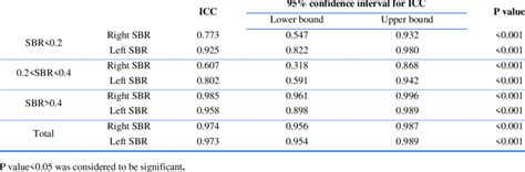 icc for absolute agreement between osem reconstruction with different