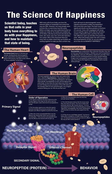 Mohamed El Shazly On Linkedin Science Happiness Chemistry