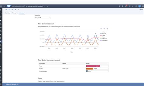 Sap Analytics Cloud Predictive Planning
