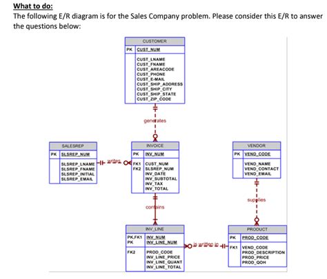 Solved Q1 Write The Sql Code To Create The Table