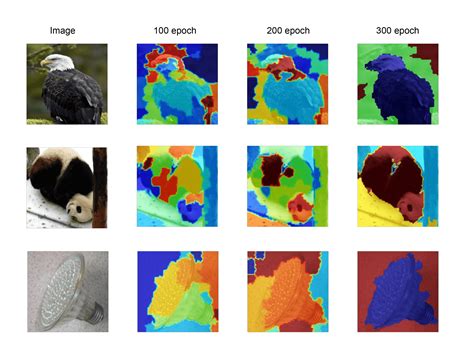 Refine And Represent Region To Object Representation Learning