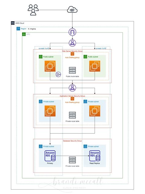 Build Docker Containers With A Boto3 Environment By Brandi Mccall