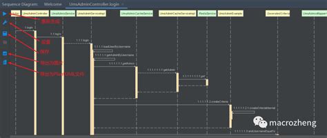 解放双手！根据代码自动生成时序图，这款idea插件真香！ 腾讯云开发者社区 腾讯云