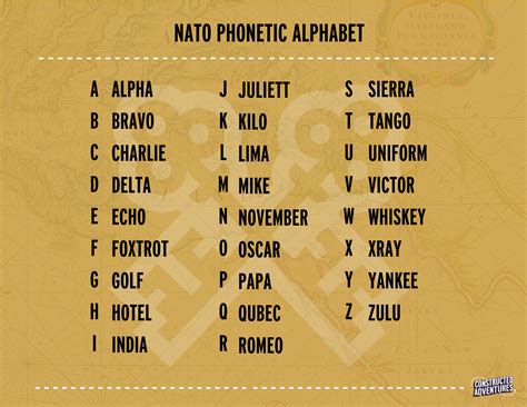 Common Codes Found In Puzzles — Constructed Adventures