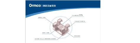 金属托槽and舌侧托槽 Ormco正畸 卡瓦盛邦word文档在线阅读与下载免费文档