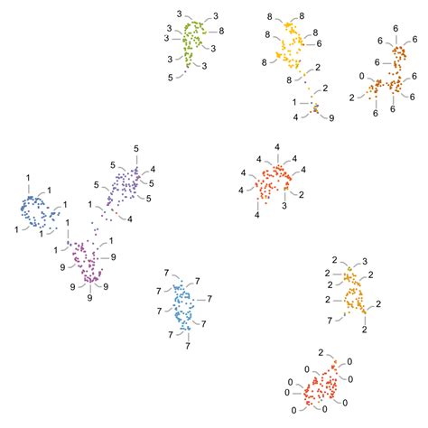 Classify Spoken Digits Wolfram Resource Object