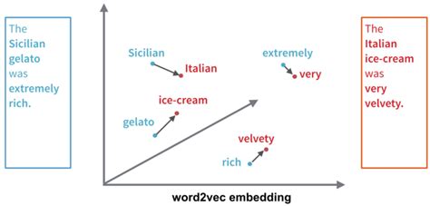 Github Pkucss Text Classification A Text Classification And Similairty Computing Project In