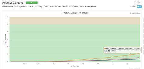 Rna Seq——上游分析练习2（数据下载trim Galorehisat2samtoolsfeaturecounts）上游分析实战