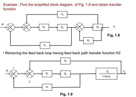 block diagram and overall transferfunction of a multiloop control s…