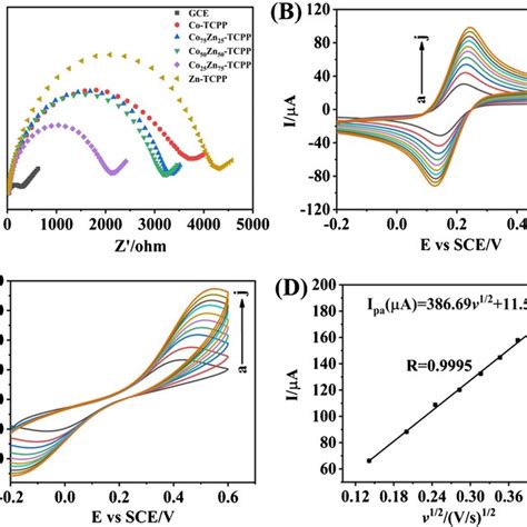 SEM A B C D E And TEM E G H I J Of Co TCPP A F Download Scientific Diagram