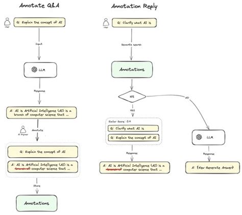 Difyai Update V0334 Dify Blog