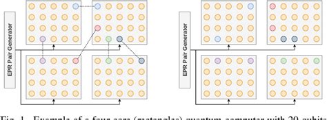 figure 1 from hungarian qubit assignment for optimized mapping of