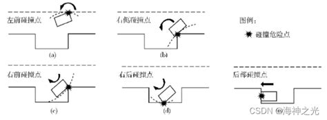 【数学建模】基于matlab Gui平行停车模拟仿真【含matlab源码 1877期】基于matlab实现的车辆仿真 Csdn博客