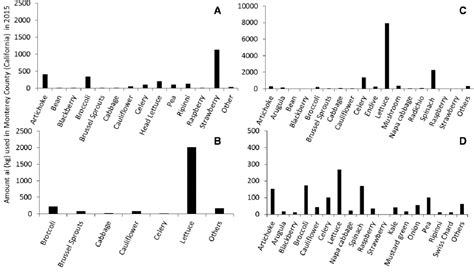 Table 1 From Outlook Of Pyrethroid Insecticides For Pest Management In The Salinas Valley Of