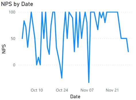 solved running totals vs daily total microsoft fabric community