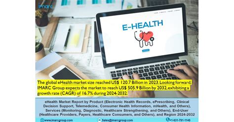 Ehealth Market Report 2024 Analysis By Size Share Growth Trends Key Players And Foecast Till