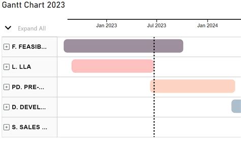 help visuals r powerbi