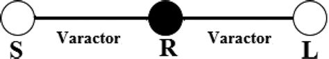 Coupling Diagram Of The Proposed Filter Download Scientific Diagram