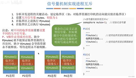 操作系统原理第四章 进程同步软件同步机制 Csdn博客