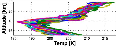 A Shows The Average Density Profile And Fig 2b The Standard Deviations