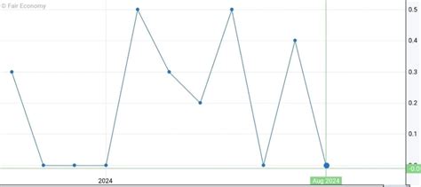 Laxmikant Kadam On Linkedin Coreppi Report Economicdata