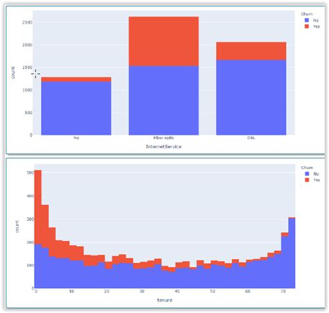 Github Alvesdealmeida Analise De Dados Usando Python Fazendo An Lise De Dados Utilizando