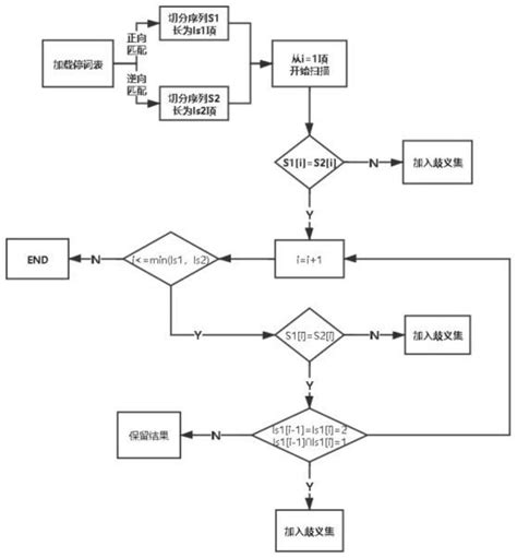 Chinese Word Segmentation And Named Entity Recognition System For Large Scale Medical Text