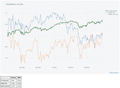 주식 퀀트 quant 투자로 배워보는 모두를 위한 파이썬 python 로드맵 인프런