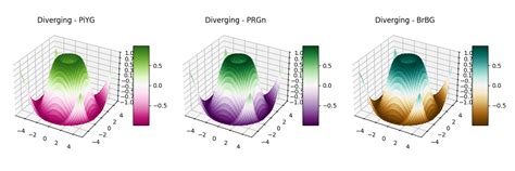 【matplotlib】colormapで3dデータを見やすく可視化しよう！（見本帳あり） アマチュア無線局js2iiu