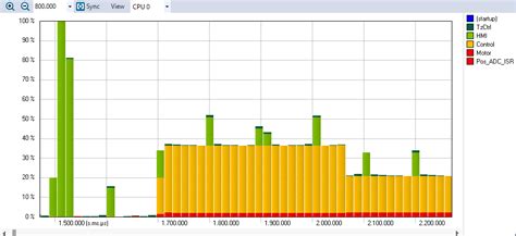 Feature Comparison Traceviewer