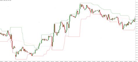 Best Thinkscript Indicators The Forex Geek