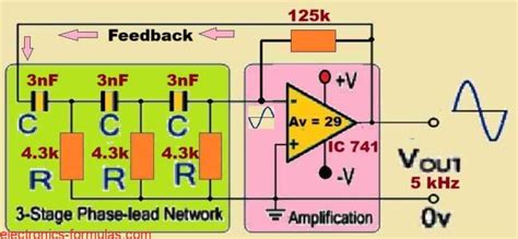 Understanding Rc Oscillator Circuit With Formulas Electronics Calculations