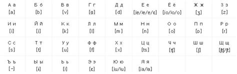 러시아 알고가기러시아어배우기① 러시아어 글자러시아문자 네이버 블로그