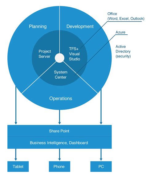 DevOps DBTek
