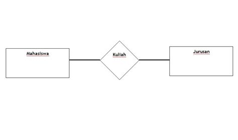 Entity Relationship Diagram Er Diagram Share With You