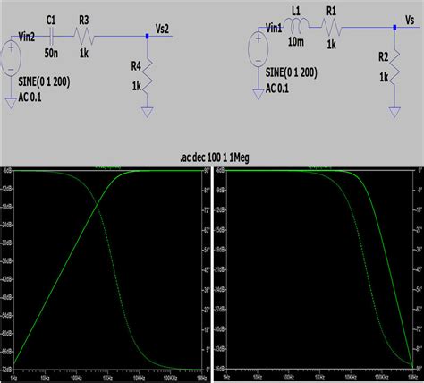 Equivalent Circuit Filters And Simulation Results Download